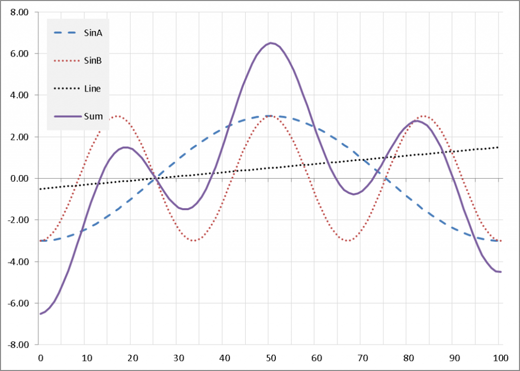 What Moves The Market? – Coherent Financial Advisers